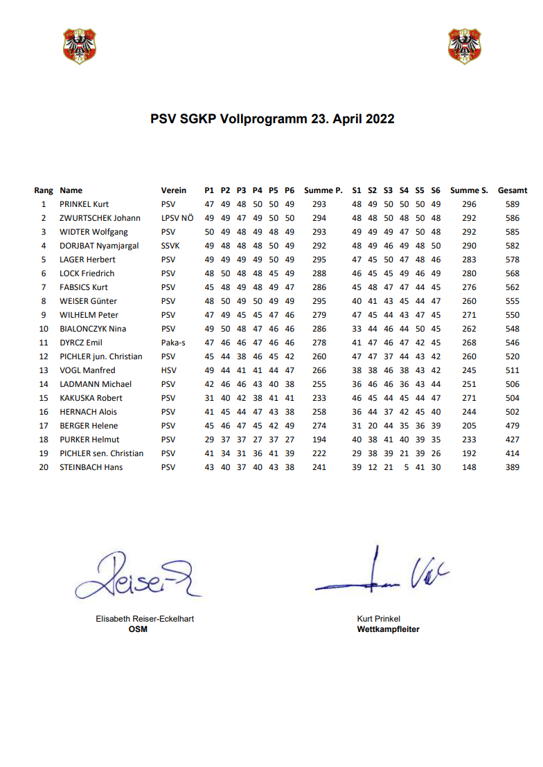 PSV SGKP Vollprogramm 23. April 2022 – PSV Wien Sektion Sportschießen